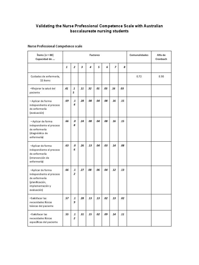 Validating The Nurse Professional Competence Scale With Australian ...