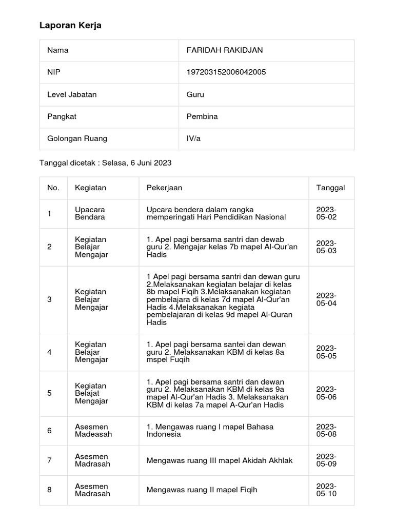Laporan Kerja 197203152006042005 | PDF