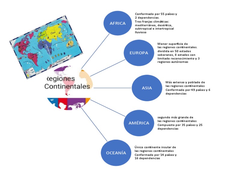 Regiones Continen | PDF