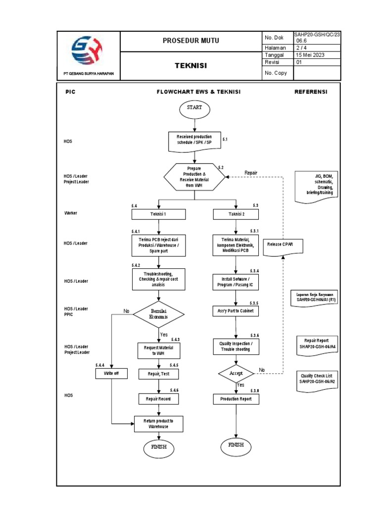 B13_Flowchart Proses Produksi Assembly_ALL PRODUK | PDF