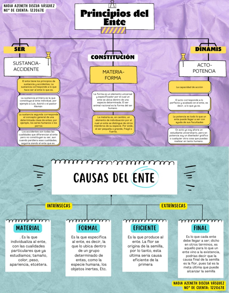 Principios y Causas Del Ente | Descargar gratis PDF | Teoría de ...