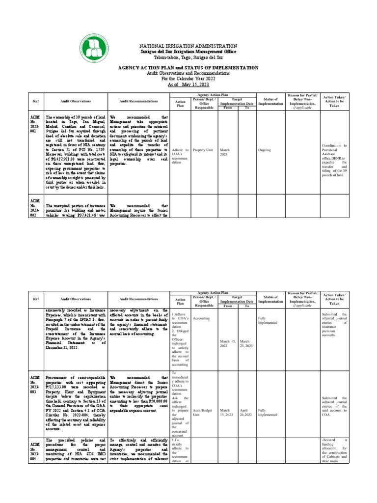 Agency Action Plan and Status of Implementations 2023 | PDF | Inventory | Audit