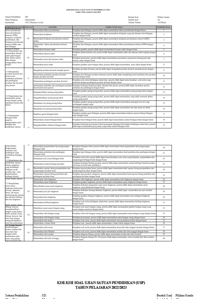 Kisi Matematika Usp 2022 2023 | PDF