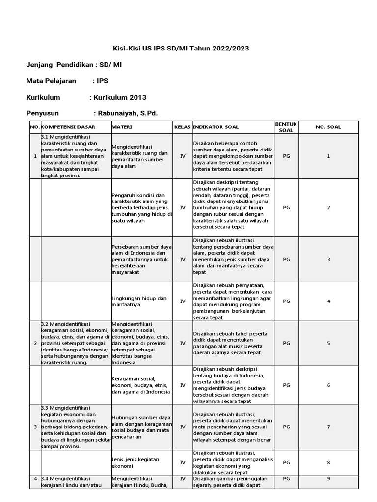 Kisi-Kisi Ips Usp 2022-2023 | PDF