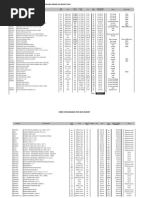 Consumption Sheet | PDF