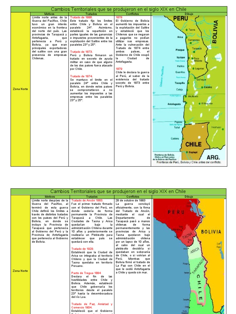 Cambios Territoriales Que Se Produjeron en El Siglo XIX en Chile | PDF ...