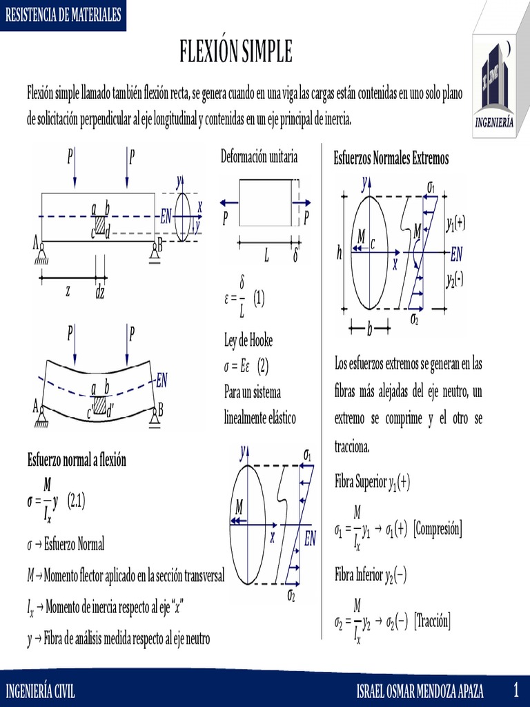 Resistencia de Materiales E2-1 2 | Descargar gratis PDF | Viga (Estructura) | Doblar
