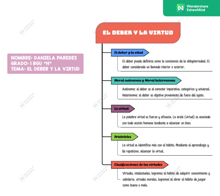 El Deber y La Virtud | PDF | Relaciones personales, crianza y ...
