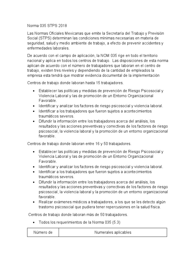 Resumen Norma 035 | PDF | Violencia | Acoso