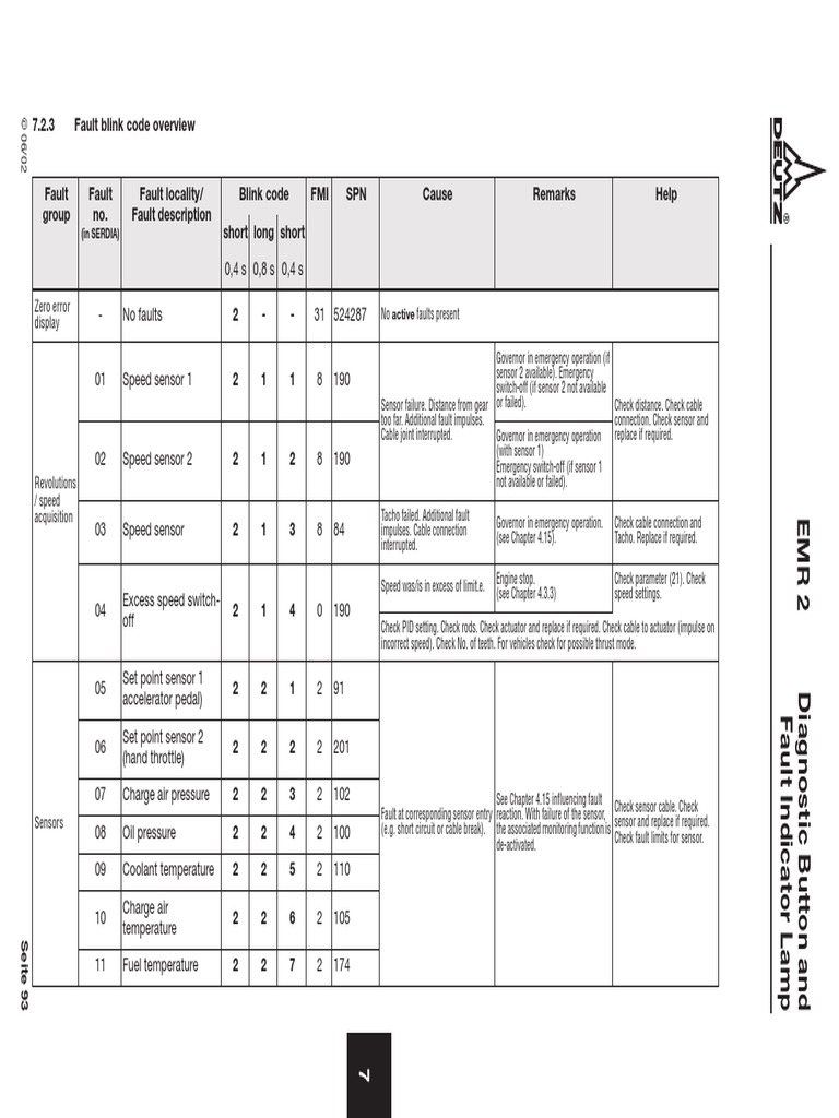Error Code EMR 2 | PDF | Throttle | Manufactured Goods