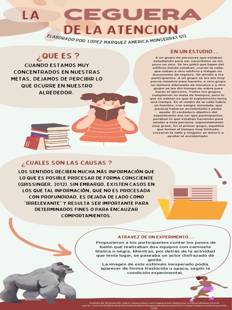 La Ceguera de La Atencion | PDF