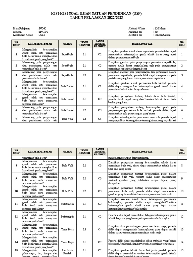 Kisi-Kisi Soal Usp Pjok 2022-2023 | PDF
