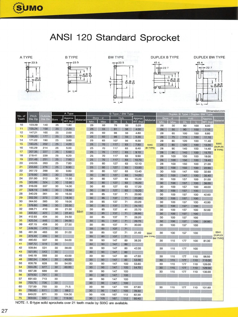 Ansi 120 | PDF