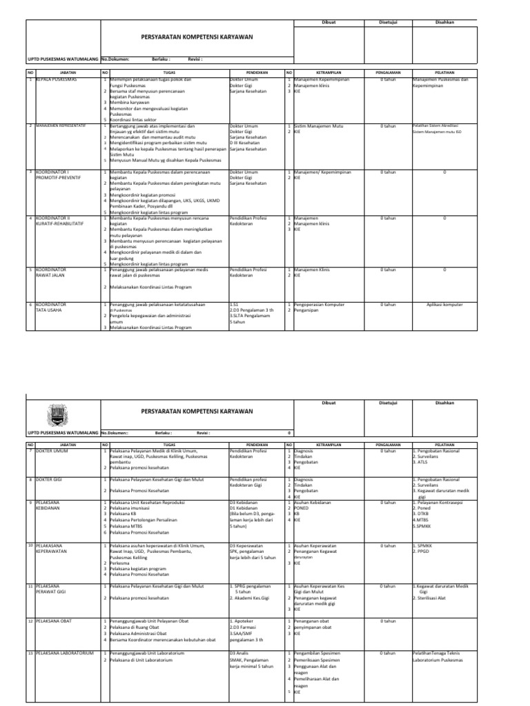 Matrik Kompetensi Pegawai Fixxx | PDF