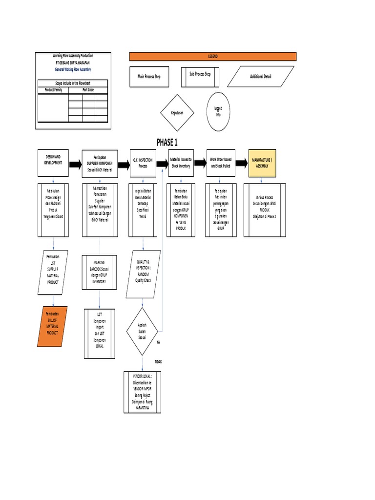 (Sepro - 08) Flowchart Produksi - General Assembly | PDF