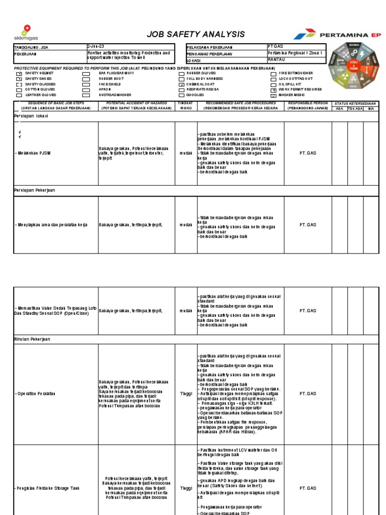 JSA Routine Activities Monitoring Production and Support Water Injection To Well | PDF