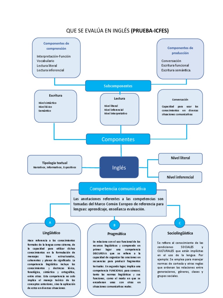 Documento Icfes 2023 | PDF