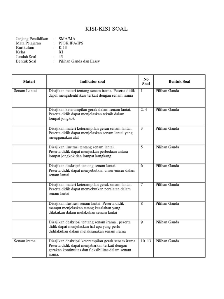 Kisi-Kisi Kelas XI PSAT 22.23 | PDF