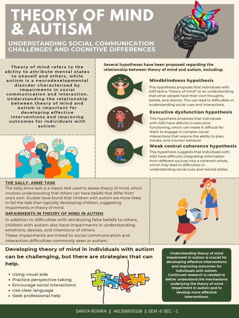 Theory of Mind & Autism | PDF | Theory Of Mind | Autism Spectrum