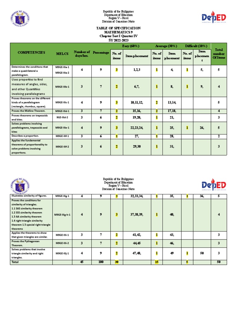 MATH 9 Q4 TOS SY 2022-2023 For D | PDF | Triangle | Elementary Geometry