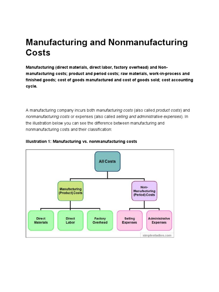 Manufacturing and Non Manufacturing Costs | Debits And Credits | Cost ...