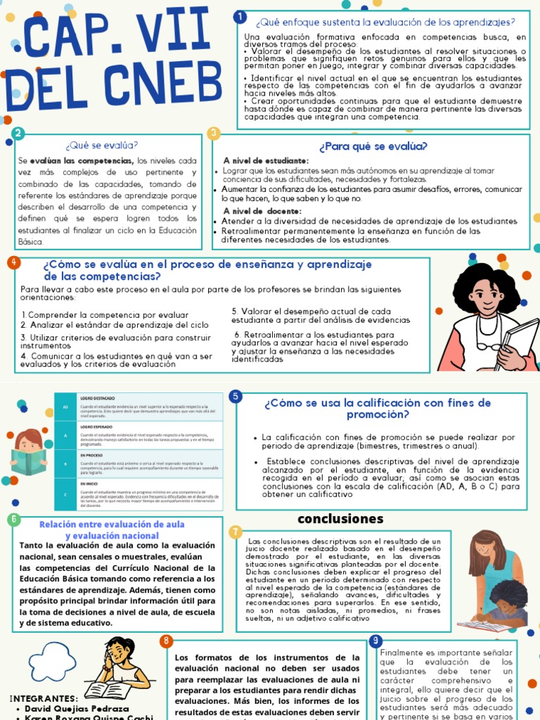 Organizador Visual - Cap. Vii Del Cneb | PDF | Evaluación | Enseñando