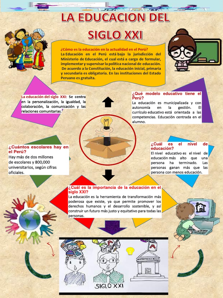 (Infografia La Educacion Siglo Xxi) - Lizeth T.CH | PDF | Perú | Educación de la primera infancia