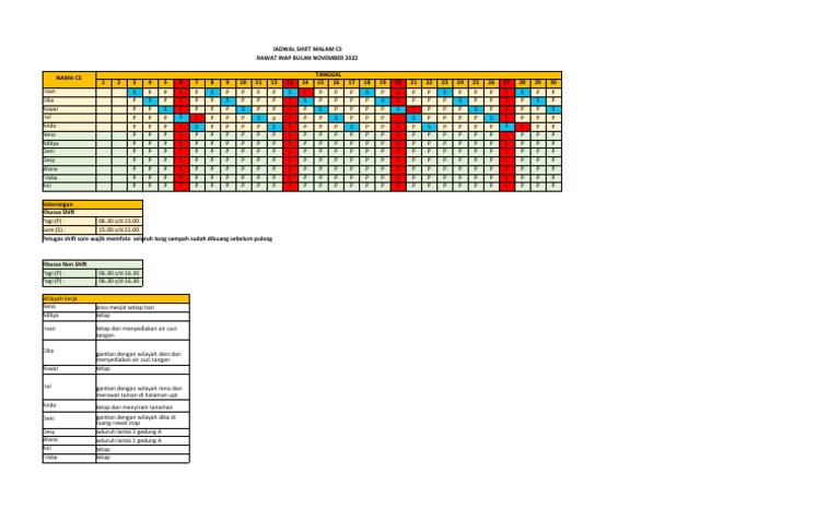 Shift CS Pagi Sore | PDF