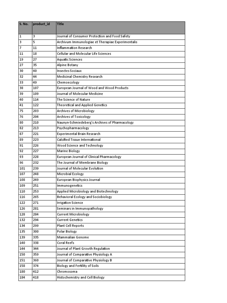 04a Springer-Nature Ejournals Title-List | PDF | Earth Sciences | Computer Science