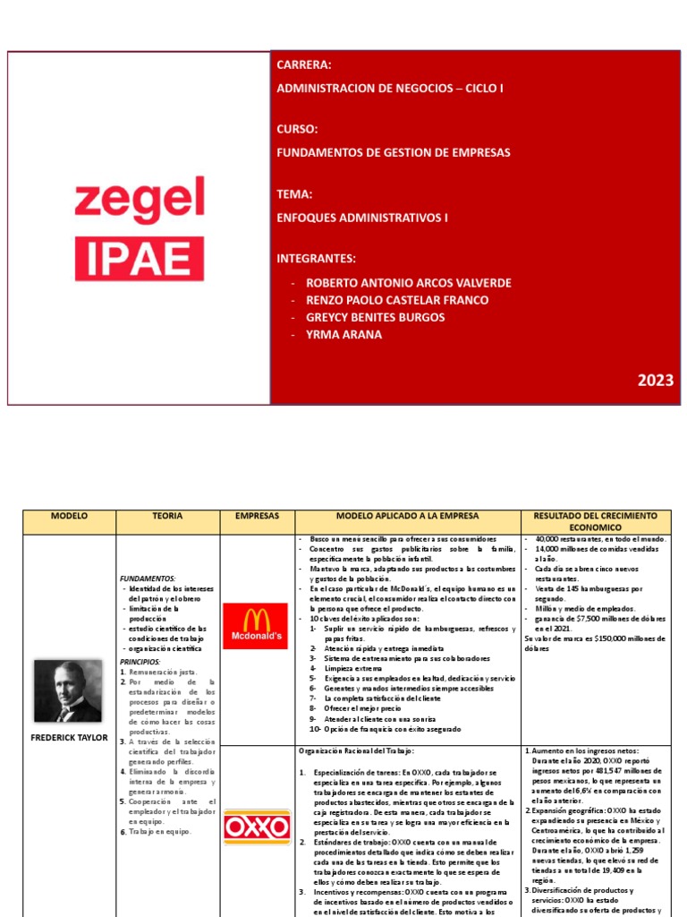MODELO Taylor y Fayol Investigacion-Tarea 1 | PDF