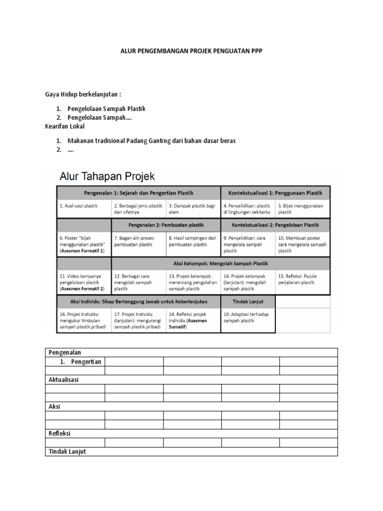 Alur Pengembangan Projek | PDF