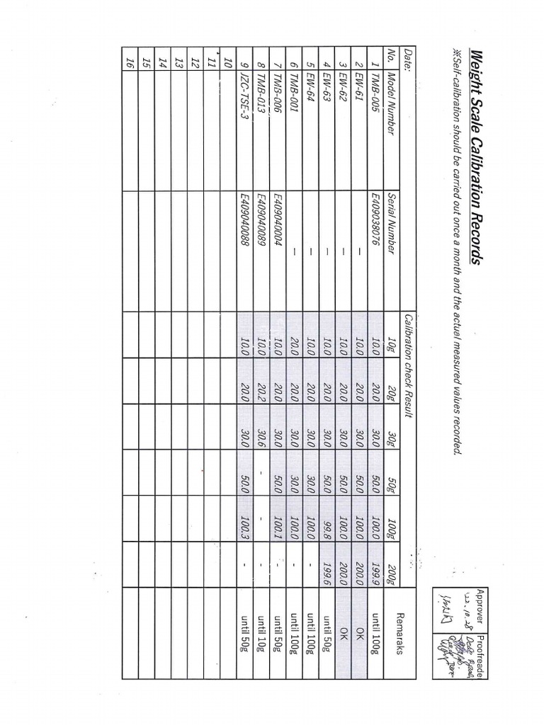 Weigh Scale Calibration Records - 1028 | PDF