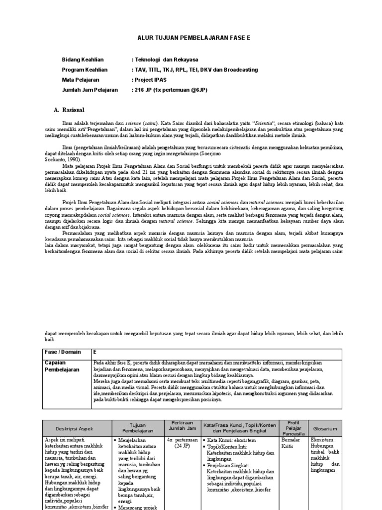 Alur Pembelajaran Projek IPAS Fase E | PDF | Sains & Matematika ...