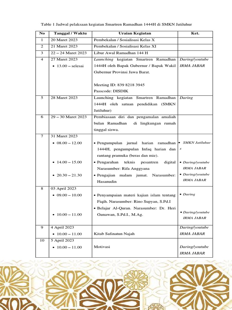 Jadwal Pelaksaan Kegiatan Smartren Ramadhan 1444H Di SMKN Jatiluhur | PDF