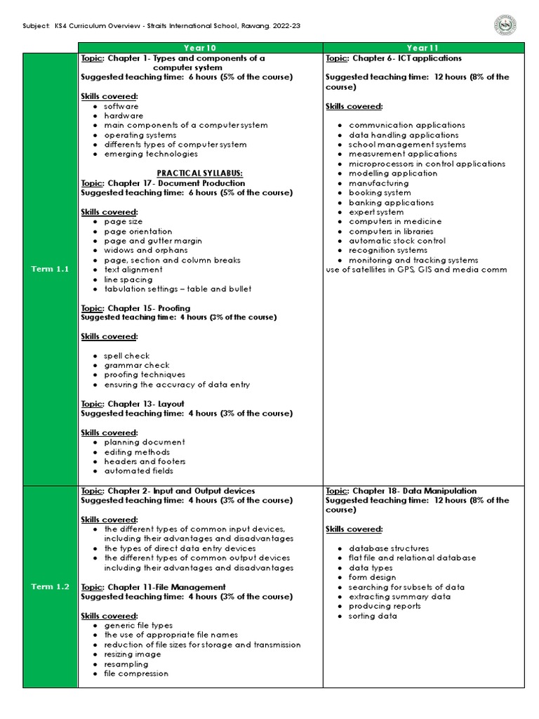KS4 ICT Curriculum Overview | PDF