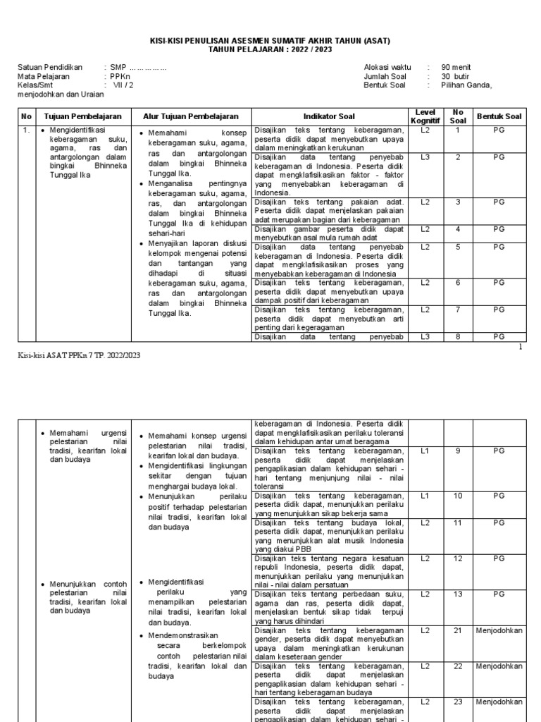 KISI ASAT PPKN 7 | PDF