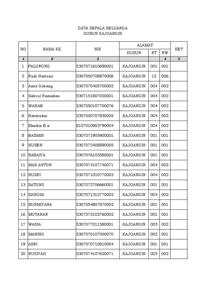 Data Dusun Kajoangin 2022 | PDF