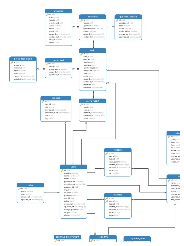 Diagram 1 | PDF | Computer Access Control | Cyberspace