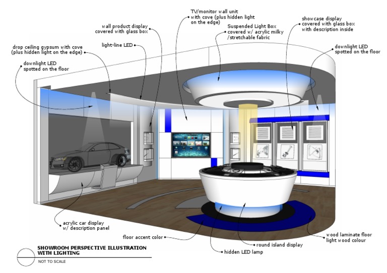 Showroom Design Perspective | PDF