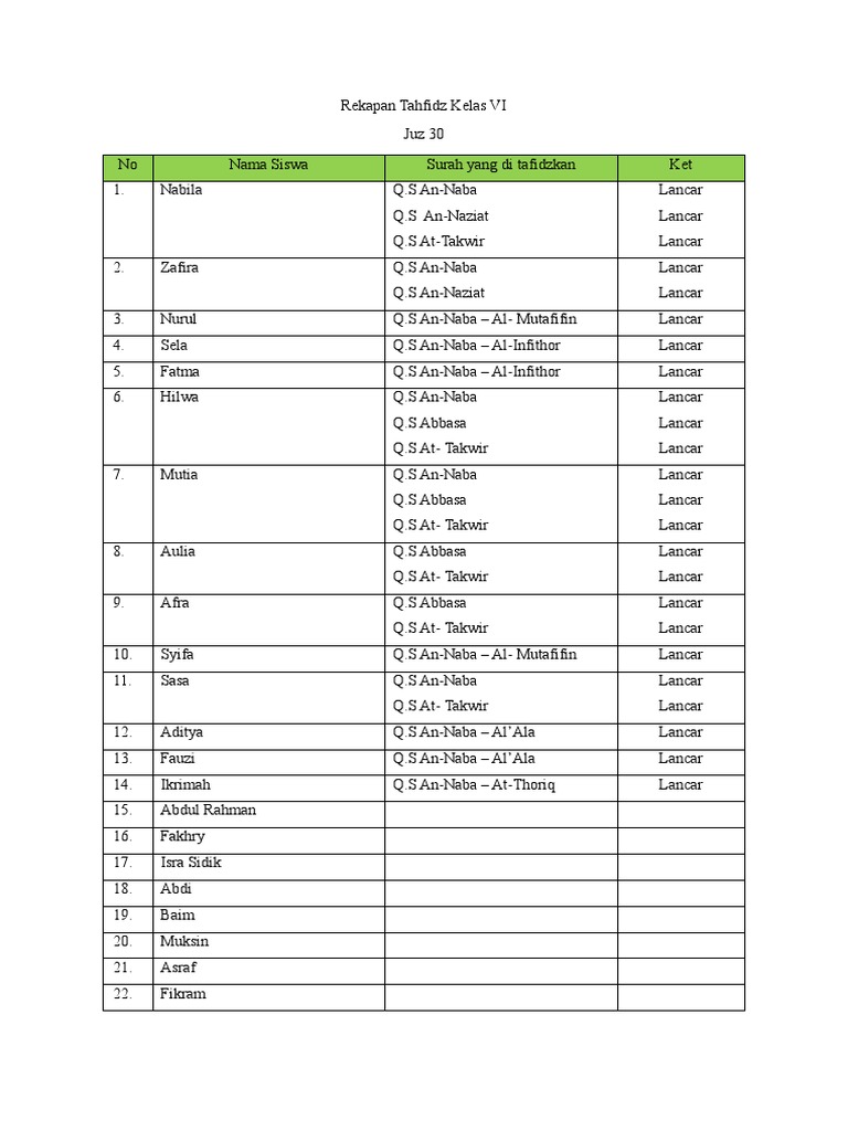 Rekapan Tahfidz Kelas VI | PDF
