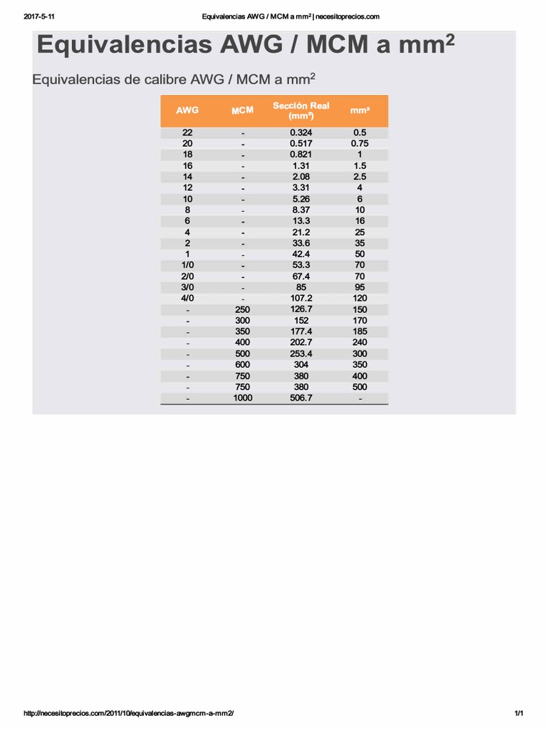 Tabla AWG MCM A mm2 | PDF