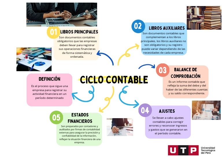 Ciclo Contable | PDF