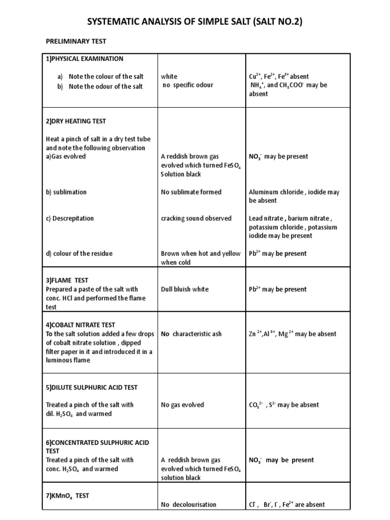 Lead Nitrate Salt Analysis | PDF