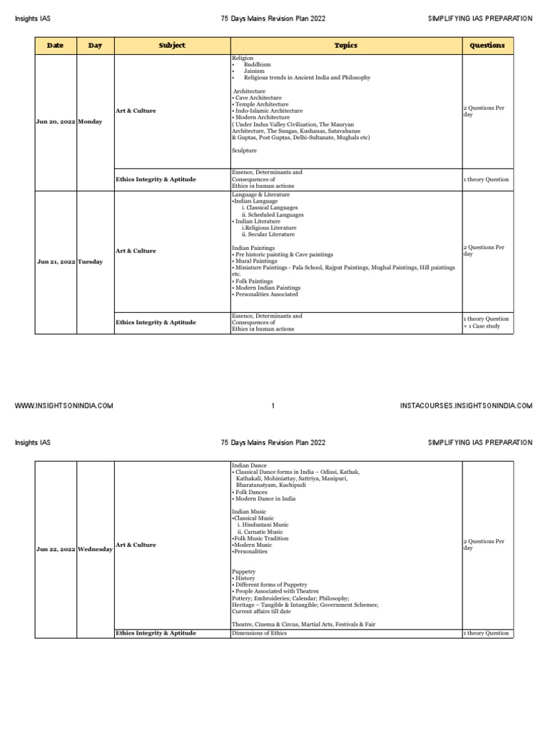 75 Days Mains Revision Plan 2022 1 | PDF | Governance | Integrity