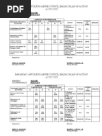 Badac Sample Format 2018 | PDF | Social Aspects Of Psychoactive Drugs ...