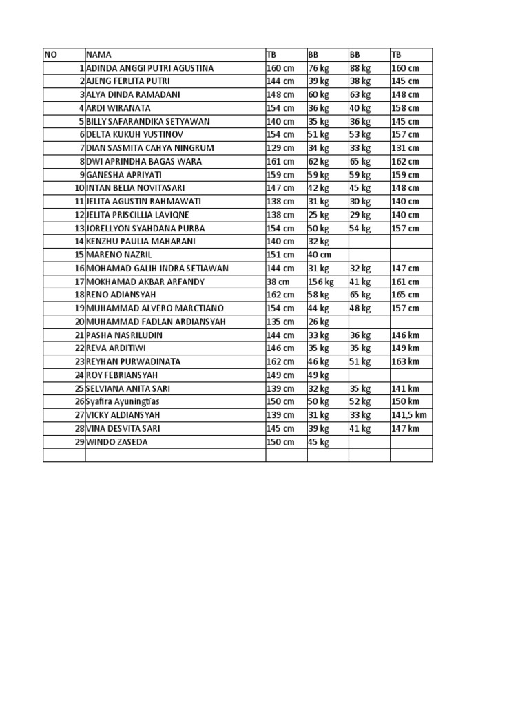 Data TB Dan BB Kelas 6 | PDF