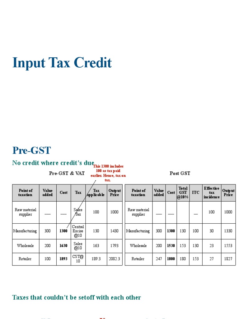 Itc Final | PDF | Value Added Tax | Taxes