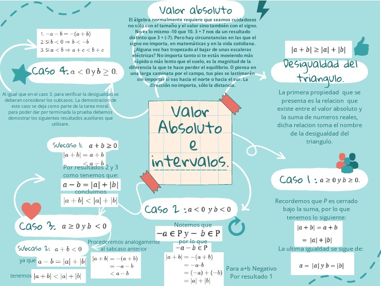 Mapa Conceptual | Descargar gratis PDF | Matemáticas | Conceptos ...