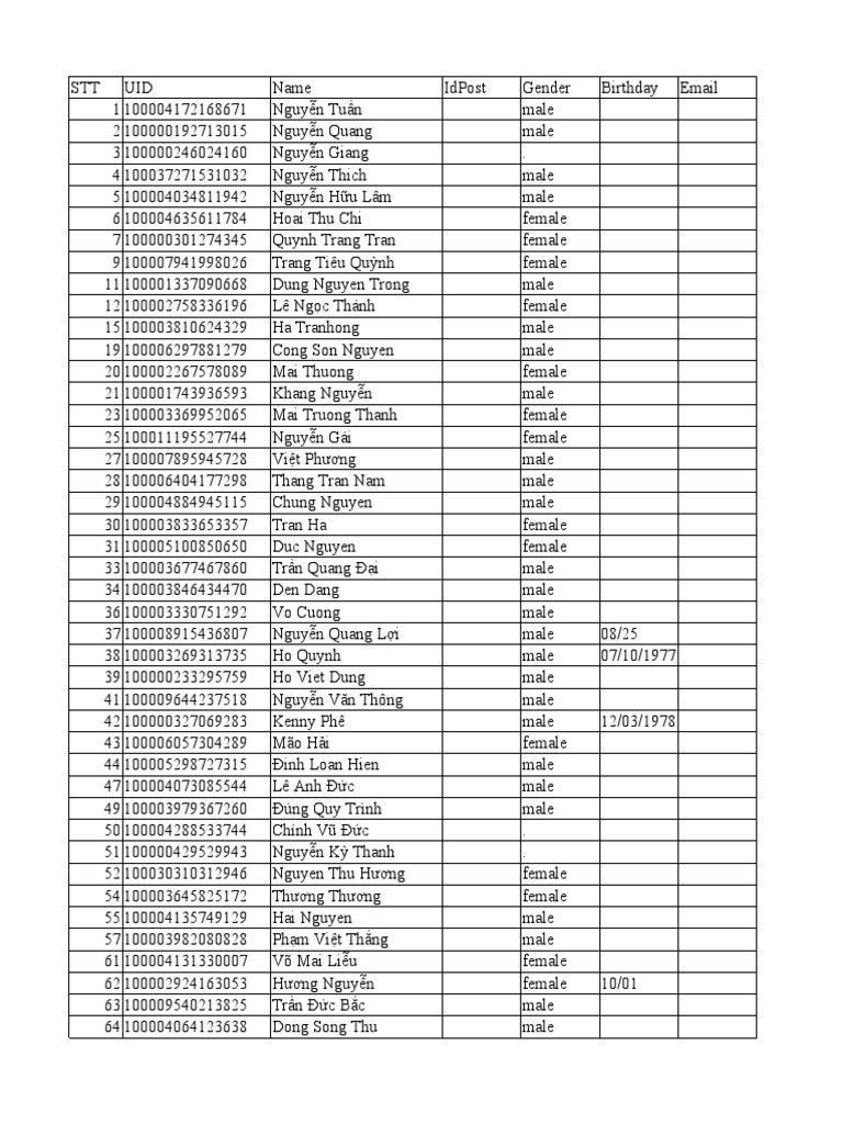 KHDTB N Phó GD S KHDT - Trư NG | PDF
