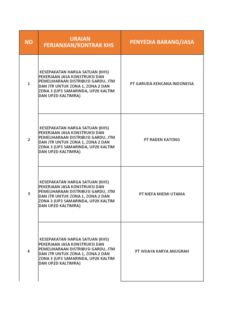 Mitra KHS Up3 SMD | PDF | Teknologi & Rekayasa